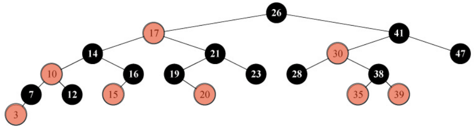 Any Pseudocode We Write Will Use The Fact That All The Leaves Are The Null Node And So Is